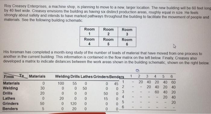 Solved Roy Creasey Enterprises, a machine shop, is planning | Chegg.com