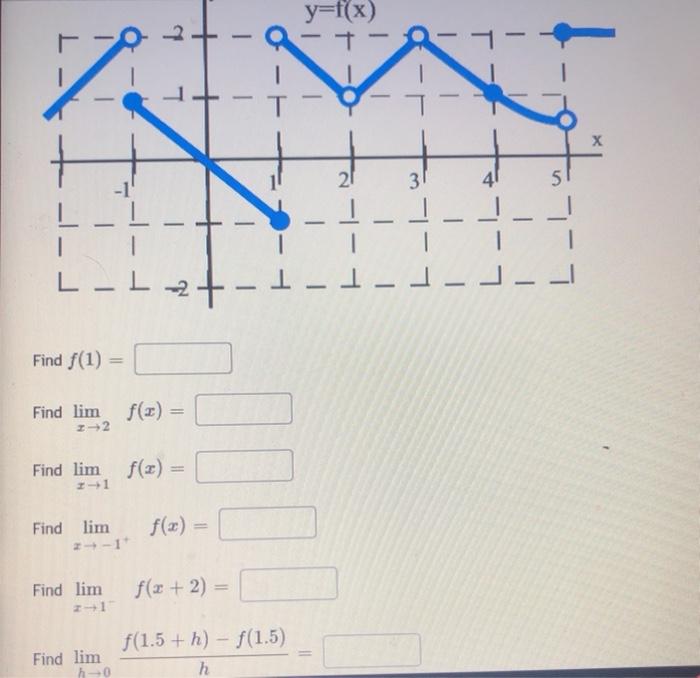 Solved The graph below is the function f(x) 4 . 3 -2 4 | Chegg.com