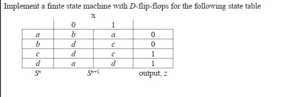 Solved Implement a finite state machine with D-flip-flops | Chegg.com