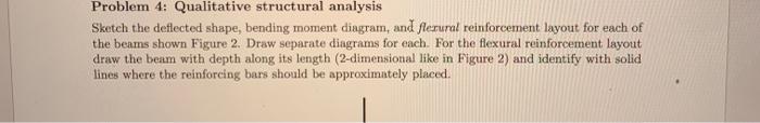 Solved Problem 4: Qualitative structural analysis Sketch the | Chegg.com