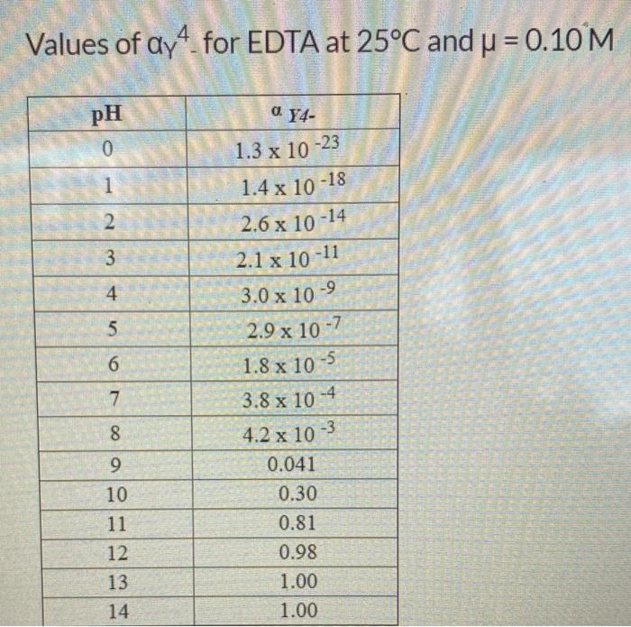 Solved Calculate pV2+ at each of the points in the titration | Chegg.com