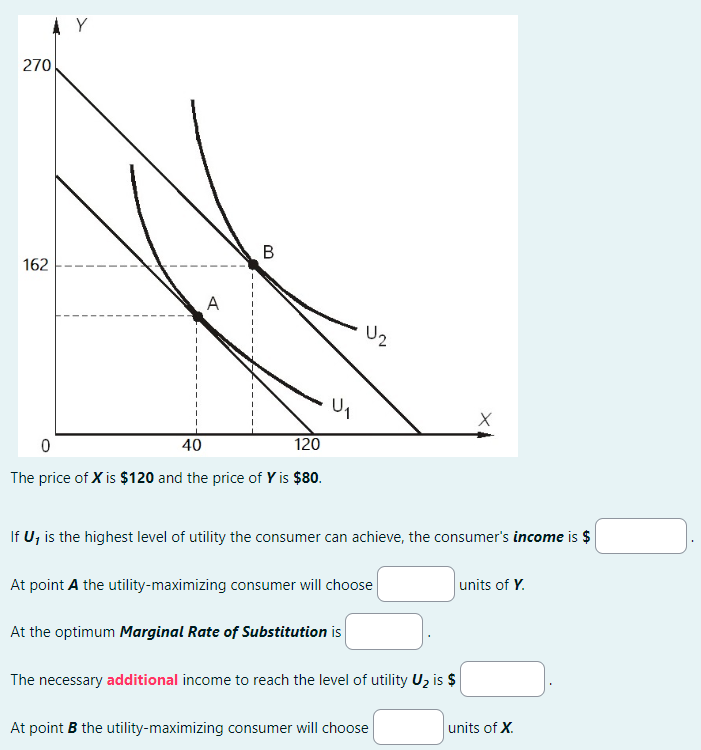 Solved The price of x ﻿is $120 ﻿and the price of Y ﻿is | Chegg.com