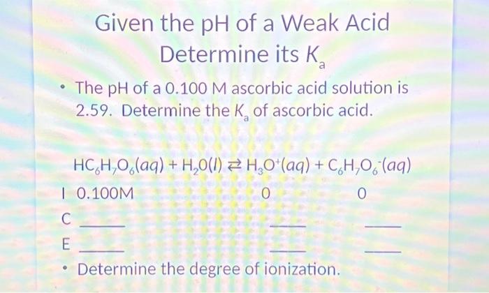 Solved E Given the pH of a Weak Acid Determine its K a HCH,O | Chegg.com