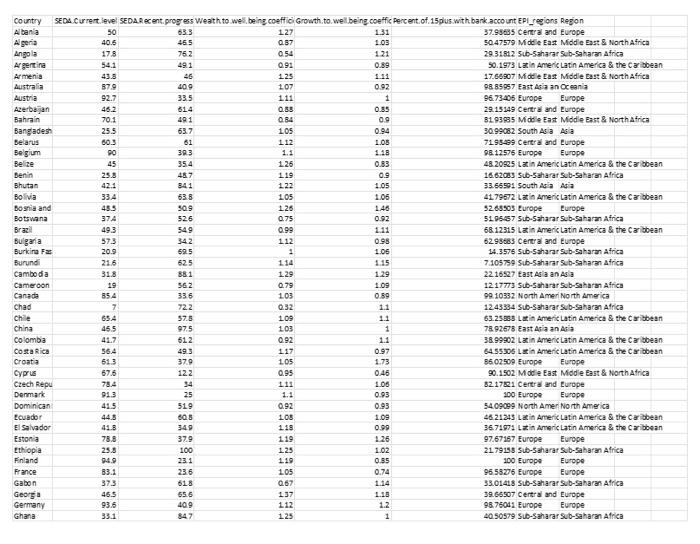 Solved Consider Again The Economist Data Set Economistdata