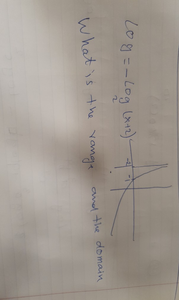 Solved Log=- Log (x+2) - and the domain What is the range | Chegg.com