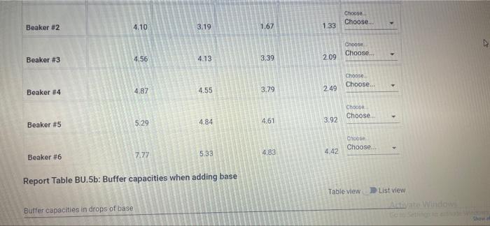 Solved Buffer capacities in drops of acid Initial 10 drops | Chegg.com