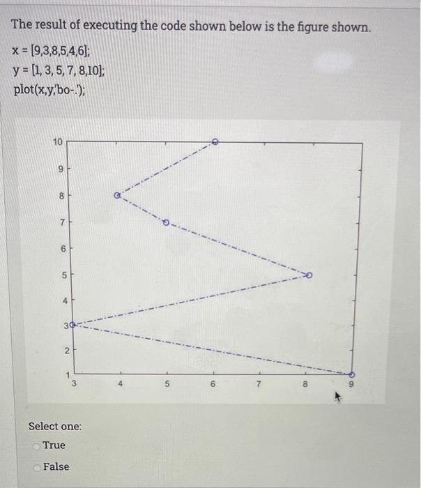 Solved The result of executing the code shown below is the | Chegg.com