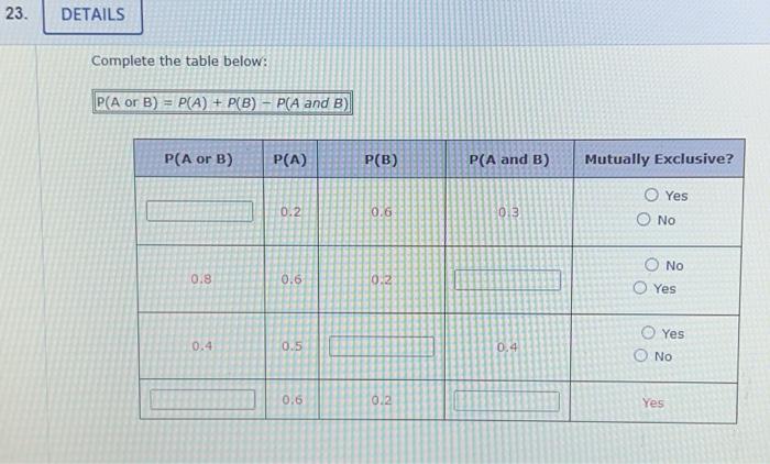 Solved Complete the table below: P(A or B)=P(A)+P(B)−P(A and | Chegg.com