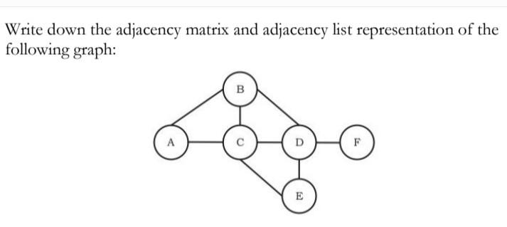 Solved Write down the adjacency matrix and adjacency list | Chegg.com