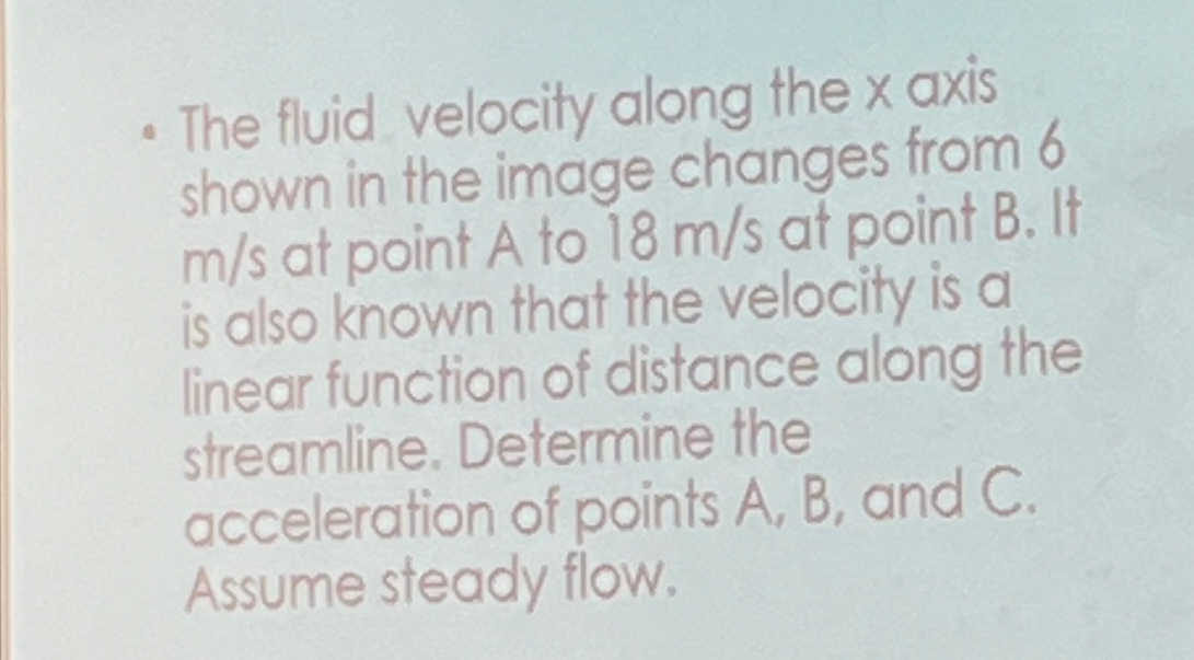 The fluid velocity along the x axis shown in the | Chegg.com