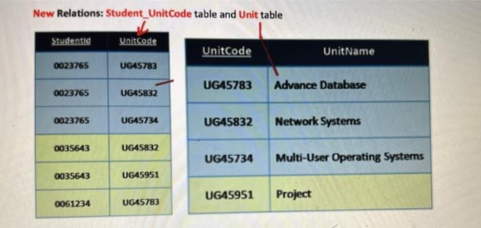 Solved Original Student_UnitCode Relations: New Relations: | Chegg.com