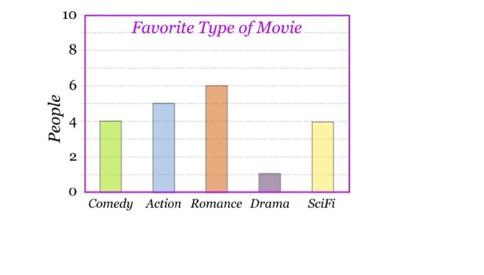 Solved It is nice to see 3 examples of graphs of the same | Chegg.com