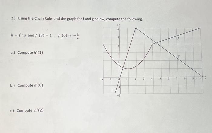 Solved 2.) Using the Chain Rule and the graph for f and g | Chegg.com