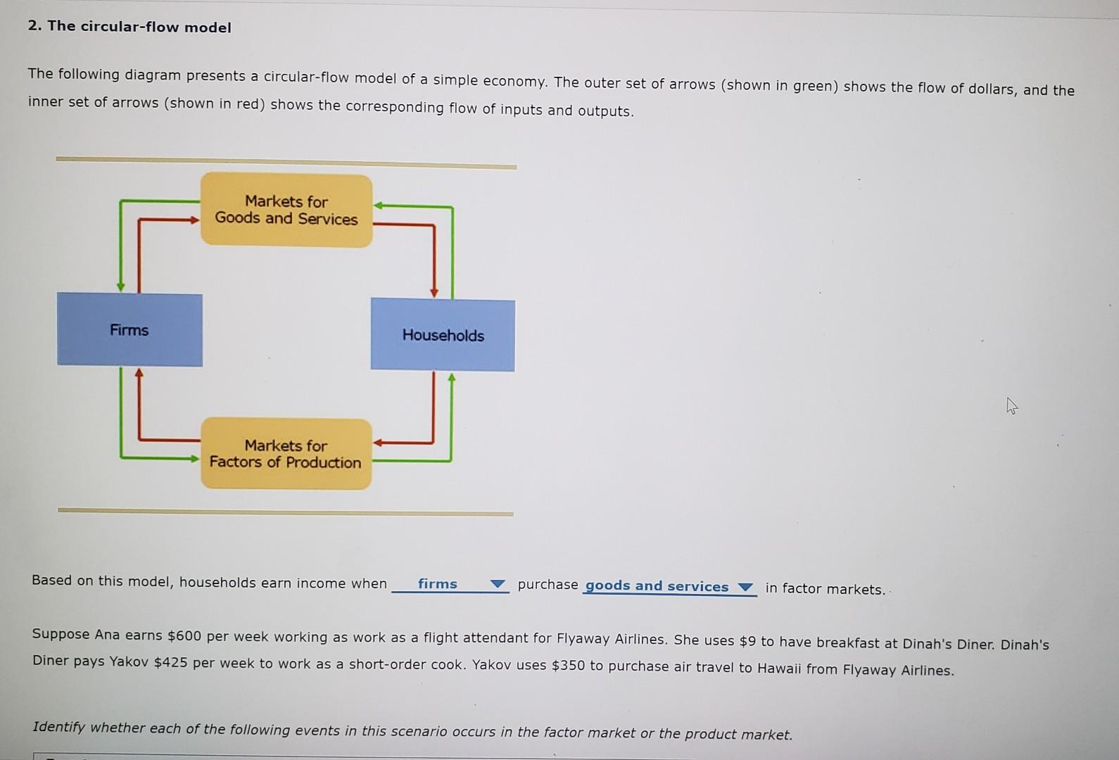 Solved 2. The circular-flow model The following diagram | Chegg.com