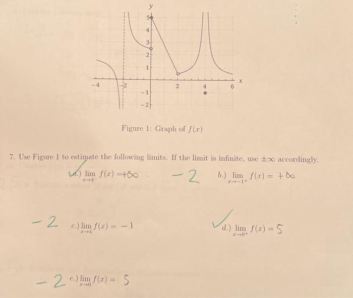 Solved 7. Use Figure 1 to estimate the following limits. If | Chegg.com