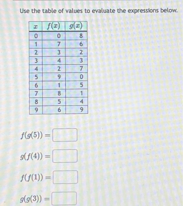Solved Use the table of values to evaluate the expressions | Chegg.com