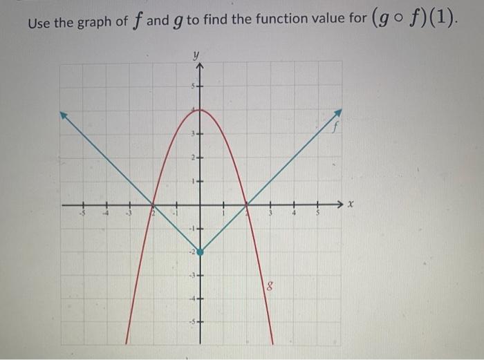 Solved Use the graph of f and g to find the function value | Chegg.com