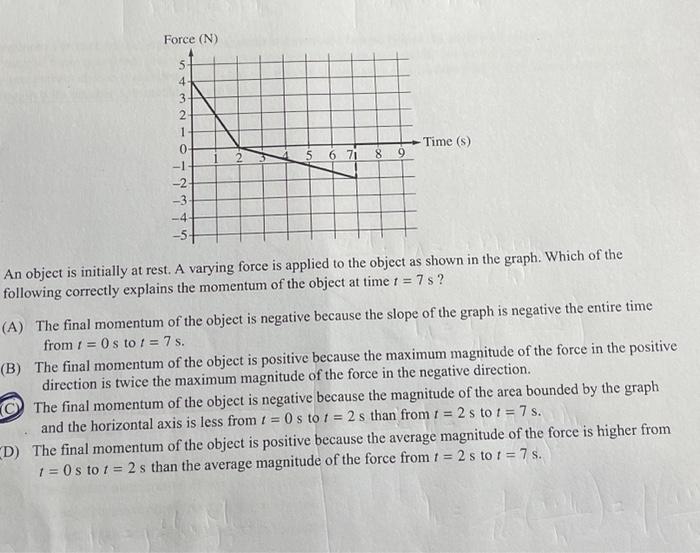 Solved An object is initially at rest. A varying force is | Chegg.com