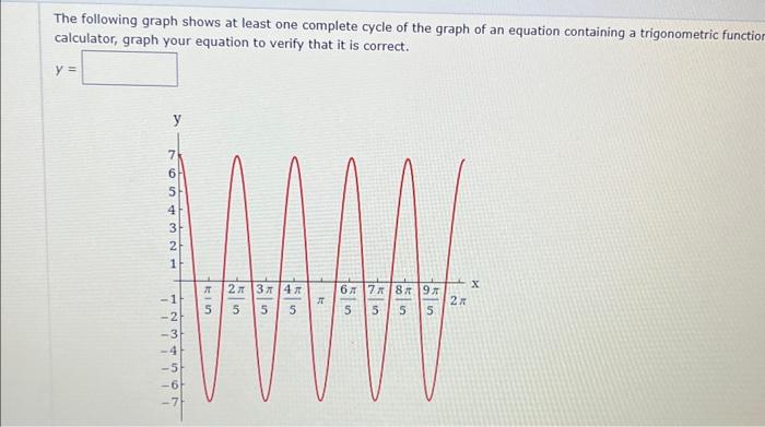 Solved The following graph shows at least one complete cycle | Chegg.com