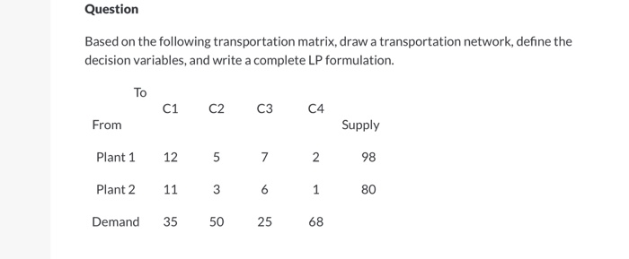 Solved Question Based on the following transportation | Chegg.com