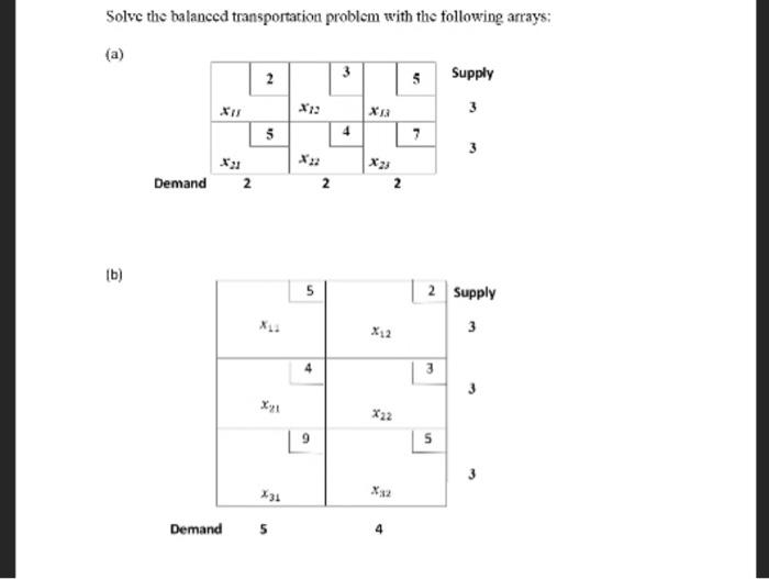 Solved Solve the balanced transportation problem with the | Chegg.com