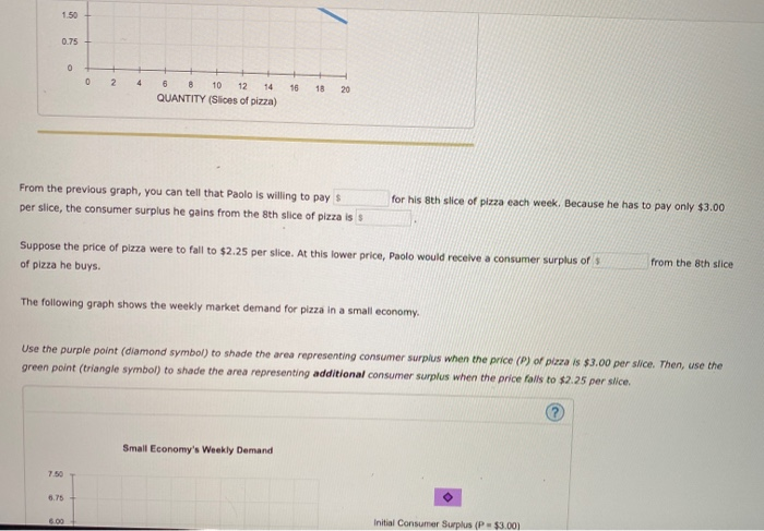 Solved Attempts: Average: 73 4. Consumer surplus for an | Chegg.com