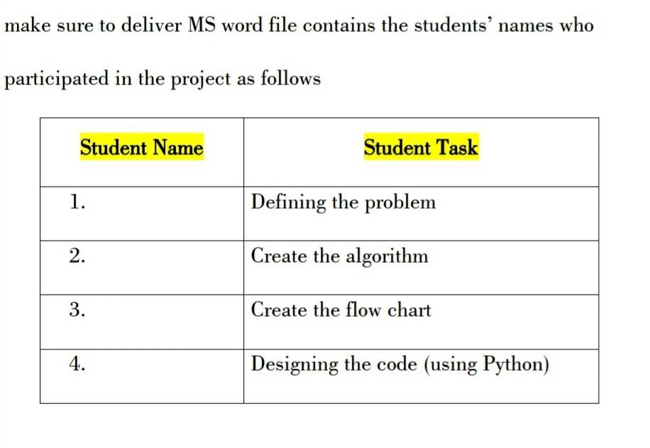 Solved make sure to deliver MS word file contains the | Chegg.com