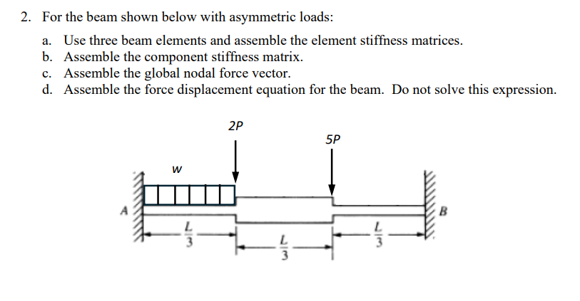 For the beam shown below with asymmetric loads:a. | Chegg.com