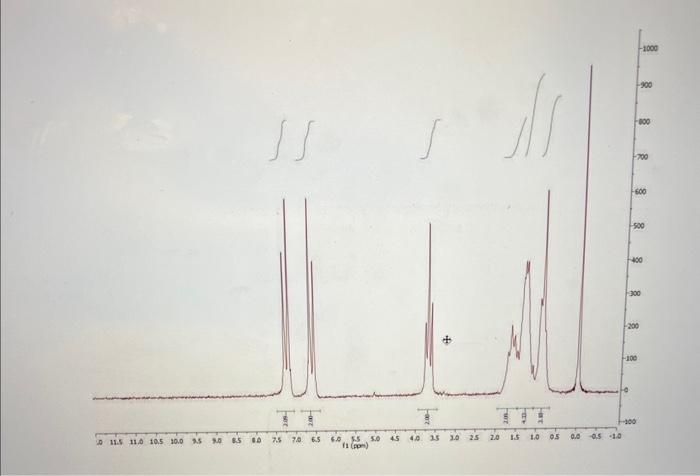 Solved i know the h nmr shows that the compound is | Chegg.com