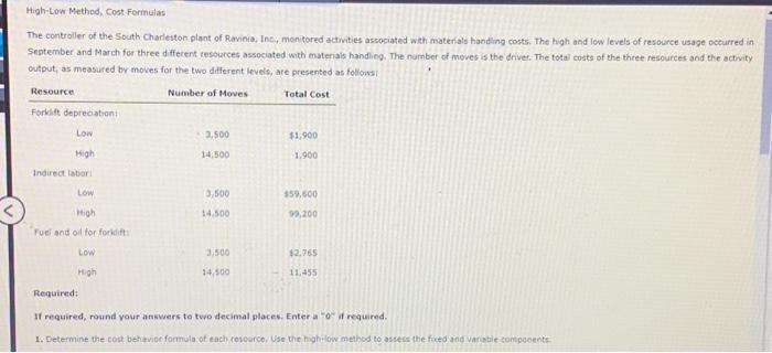 Solved High-Low Method, Cost Formulas The controller of the | Chegg.com