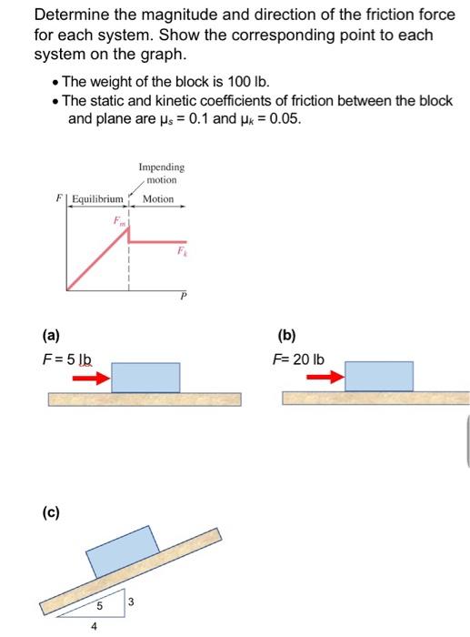 Solved Determine the magnitude and direction of the friction | Chegg.com