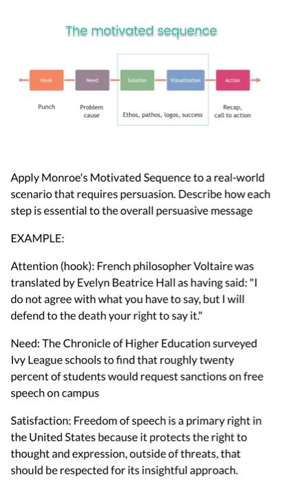 The motivated sequence Apply Monroe's Motivated | Chegg.com