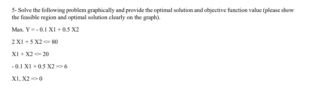 Solved 5- ﻿Solve the following problem graphically and | Chegg.com