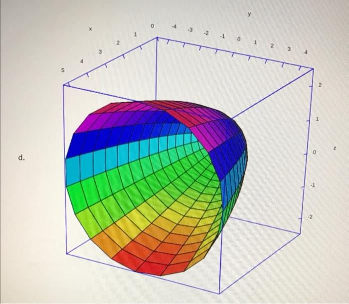 Solved Match each graph with its equation. Use the mouse to | Chegg.com