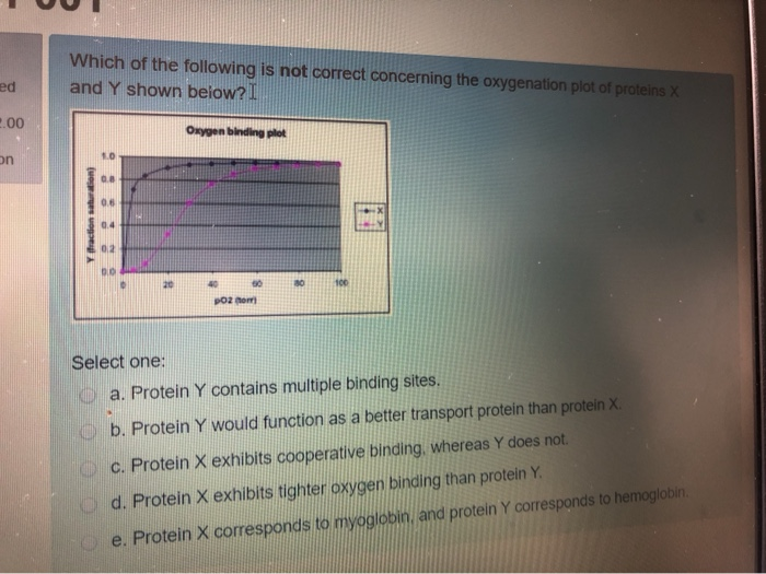 Solved Which of the following is not correct concerning the | Chegg.com