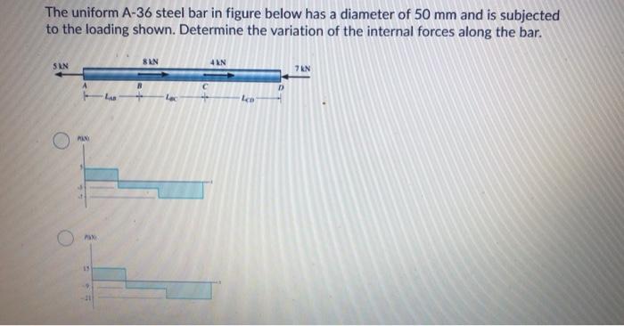 Solved The uniform A-36 steel bar in figure below has a | Chegg.com