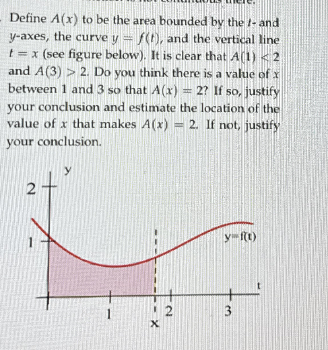 Solved Define A(x) ﻿to be the area bounded by the t - ﻿and | Chegg.com