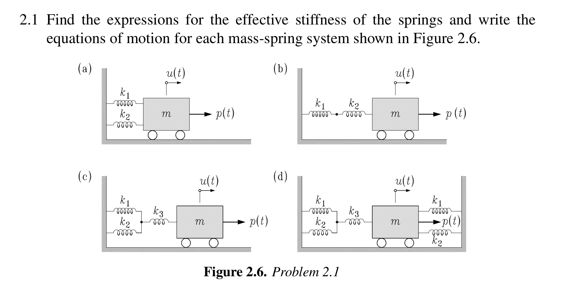 Solved 2.1 ﻿Find the expressions for the effective stiffness | Chegg.com