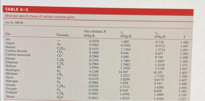 Solved PA 9. Ideal gas tables for air are included at the | Chegg.com