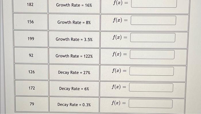 Solved Writing Exponential Functions Given the Initial Value | Chegg.com