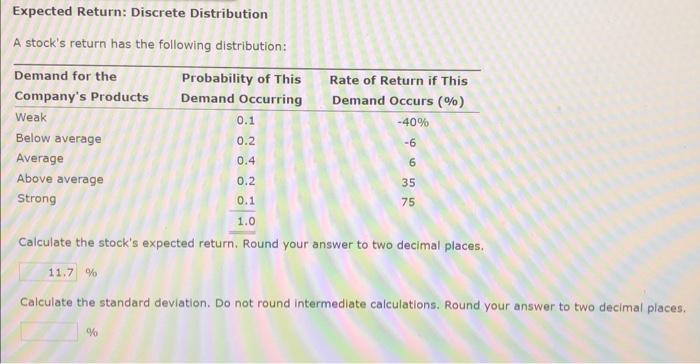 Solved Expected Return: Discrete Distribution A stock's | Chegg.com