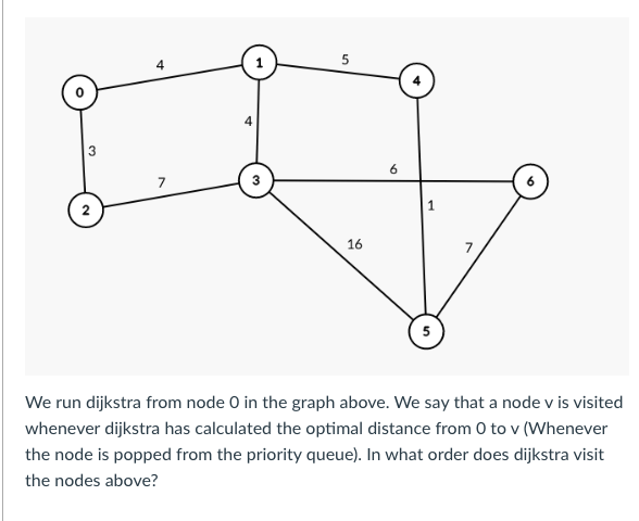 Solved We run dijkstra from node 0 ﻿in the graph above. We | Chegg.com