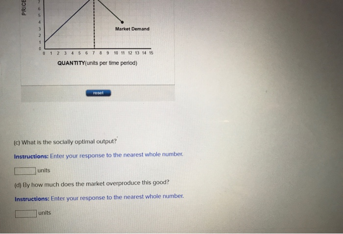 Solved Saved Assume that the product depicted below | Chegg.com
