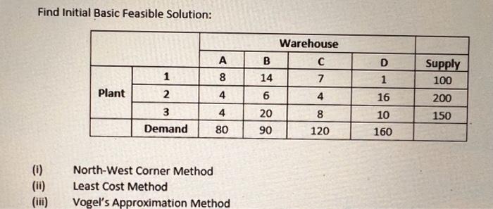 Solved Find Initial Basic Feasible Solution: (i) North-West | Chegg.com