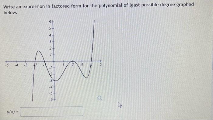 Solved Write an expression in factored form for the | Chegg.com