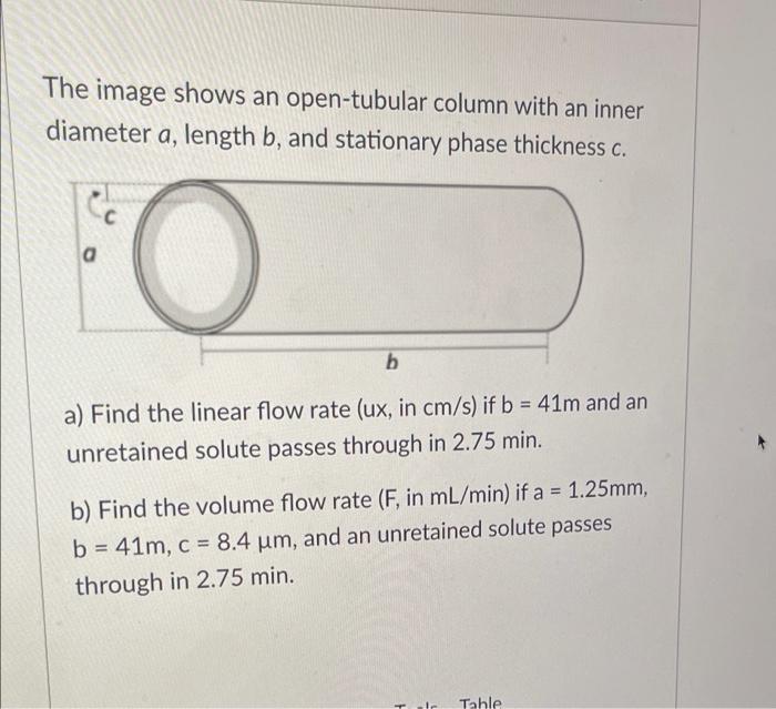 Solved The image shows an open-tubular column with an inner | Chegg.com