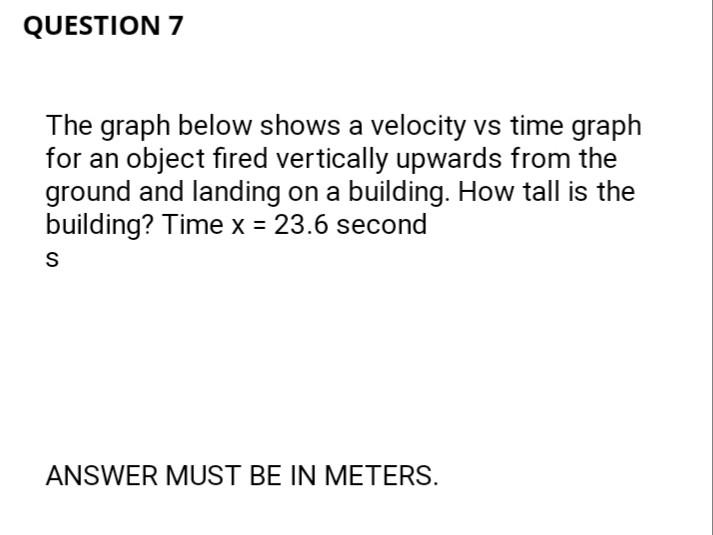 Solved QUESTION 7 The graph below shows a velocity vs time | Chegg.com