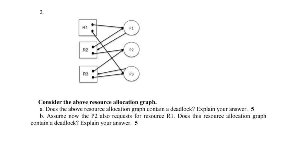 Solved Consider the above resource allocation graph.a. ﻿Does | Chegg.com