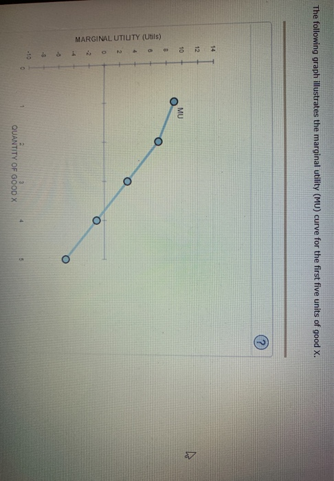 Solved MARGINAL UTIUTY (Utils) O The following graph | Chegg.com