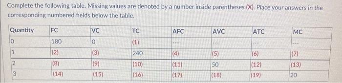 Solved Complete the following table. Missing values are | Chegg.com